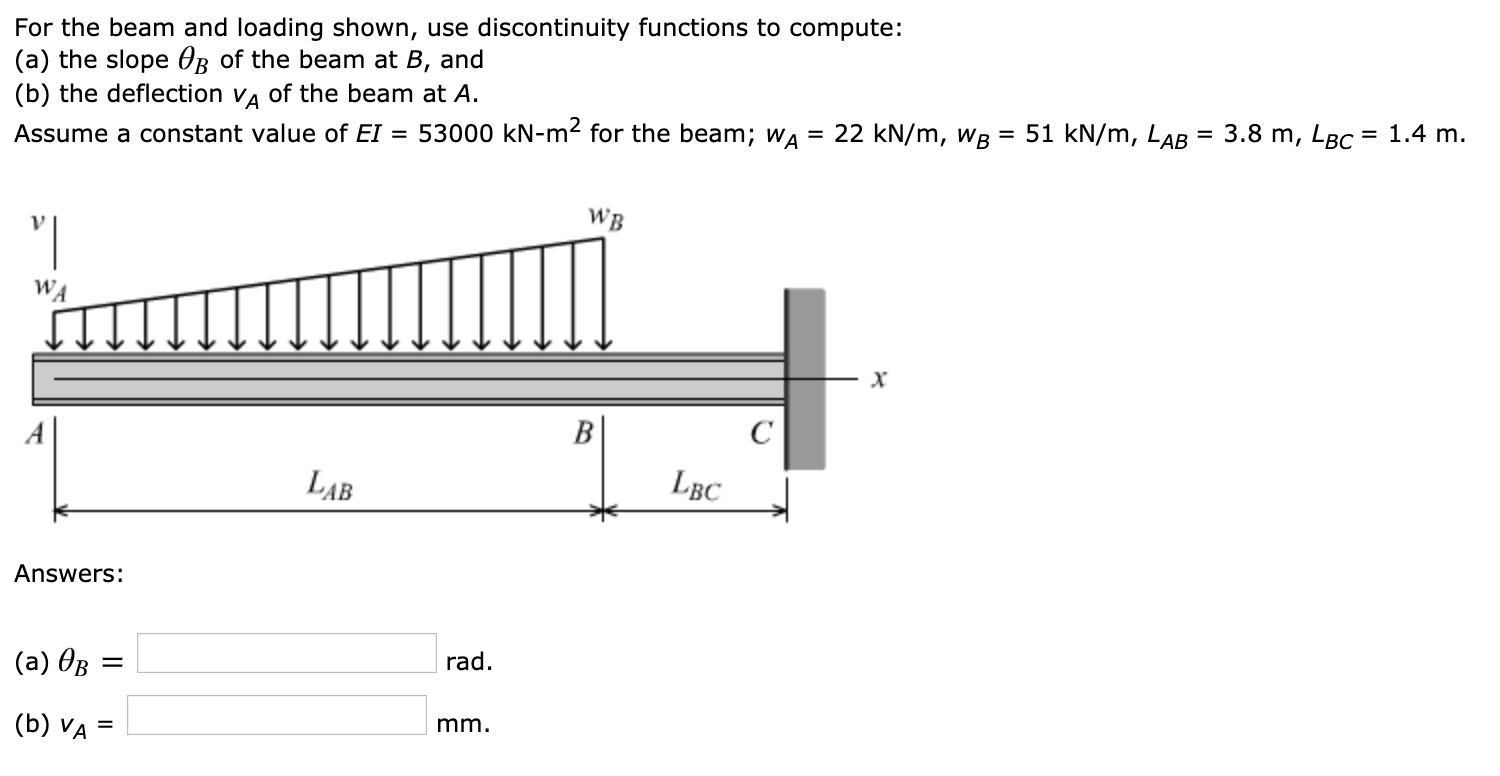 Solved For the beam and loading shown, use discontinuity | Chegg.com