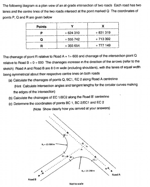 The following diagram is a plan view of an at-grade | Chegg.com