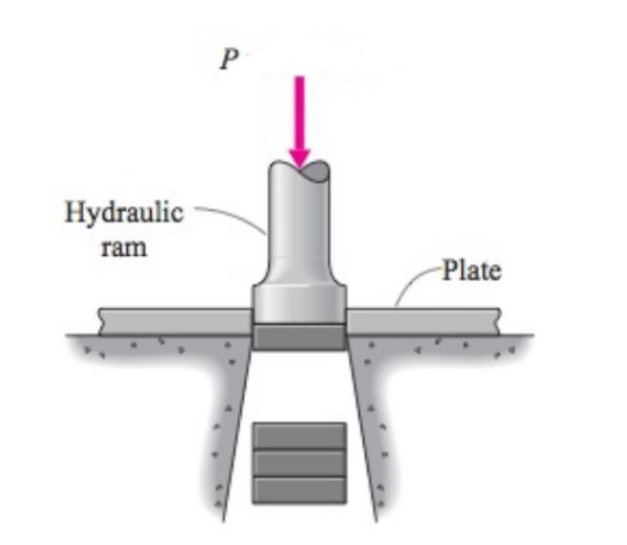 Solved Steel Centre Philippines uses hydraulic press or ram | Chegg.com