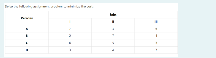 Solved Solve the following assignment problem to minimize | Chegg.com