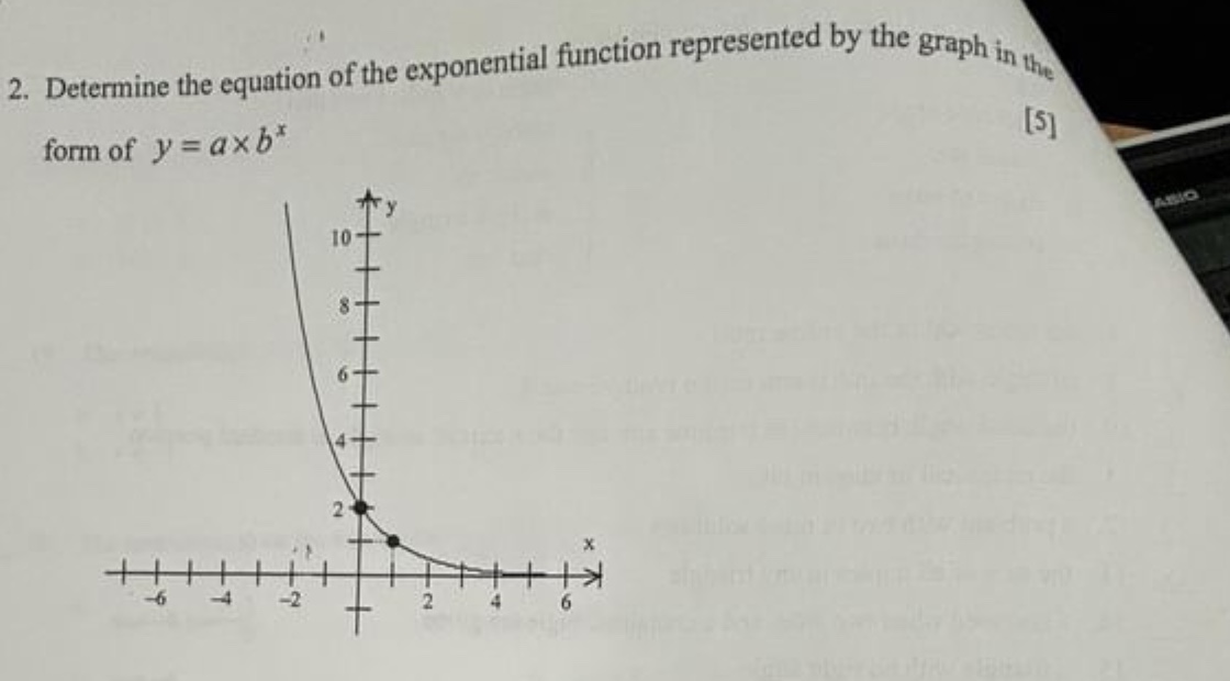Solved Determine the equation of the exponential function | Chegg.com