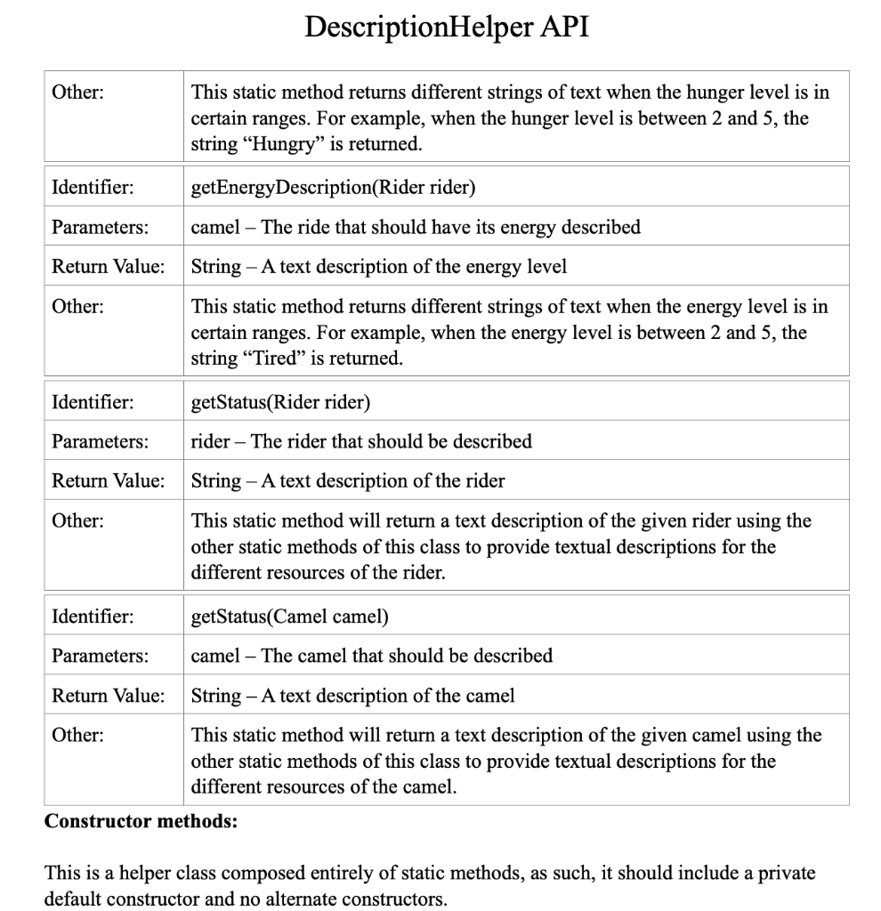 Solved Static Methods: DescriptionHelper API This is a | Chegg.com