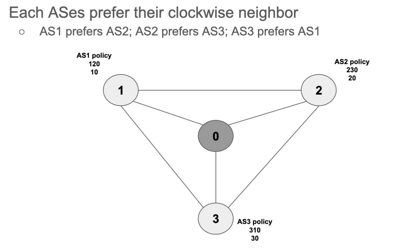 Solved Use Clingo solver to reproduce correct ASP for AS1, | Chegg.com