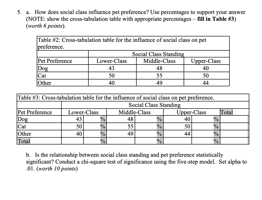 5. a. How does social class influence pet preference? | Chegg.com