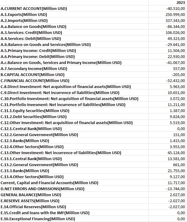 Solved Interpret the numerical data in Turkey's balance of | Chegg.com