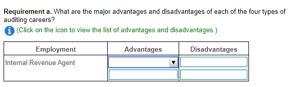 Solved Requirement a. ﻿What are the major advantages and | Chegg.com