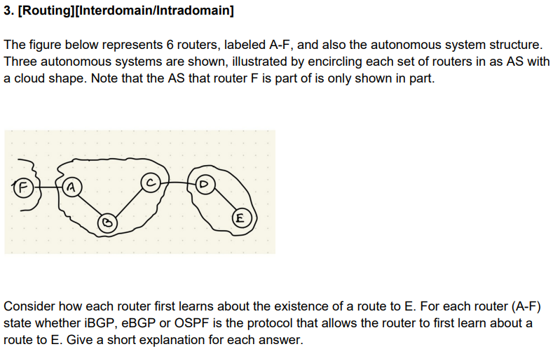 3. [Routing][Interdomain/lntradomain] The figure | Chegg.com