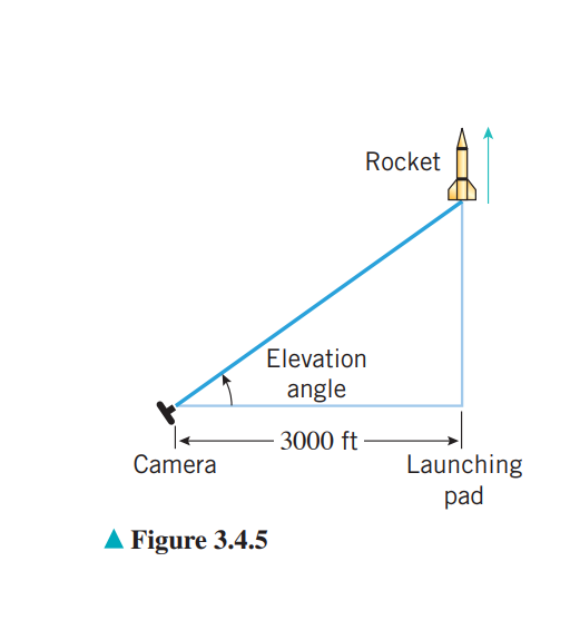 Solved Rocket Elevation angle 3000 ft Camera Launching pad | Chegg.com