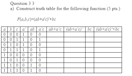 Solved Question 33 a) Construct truth table for the | Chegg.com