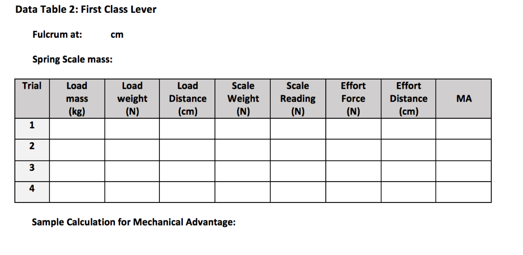 Part 2: Class One Lever (1) Using the digital scale, | Chegg.com