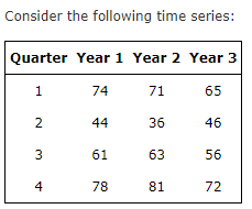 Consider the following time series: Use a multiple | Chegg.com