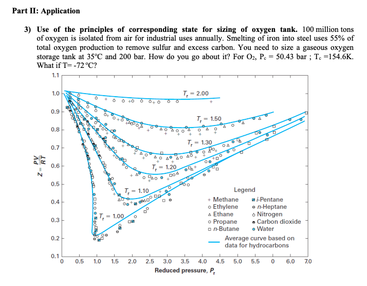 Solved Part II: Application 3) Use of the principles of | Chegg.com
