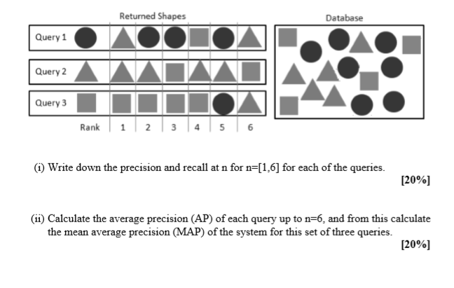 Solved Returned Shapes Database Query 1 Query 2 Query 3 Rank | Chegg.com