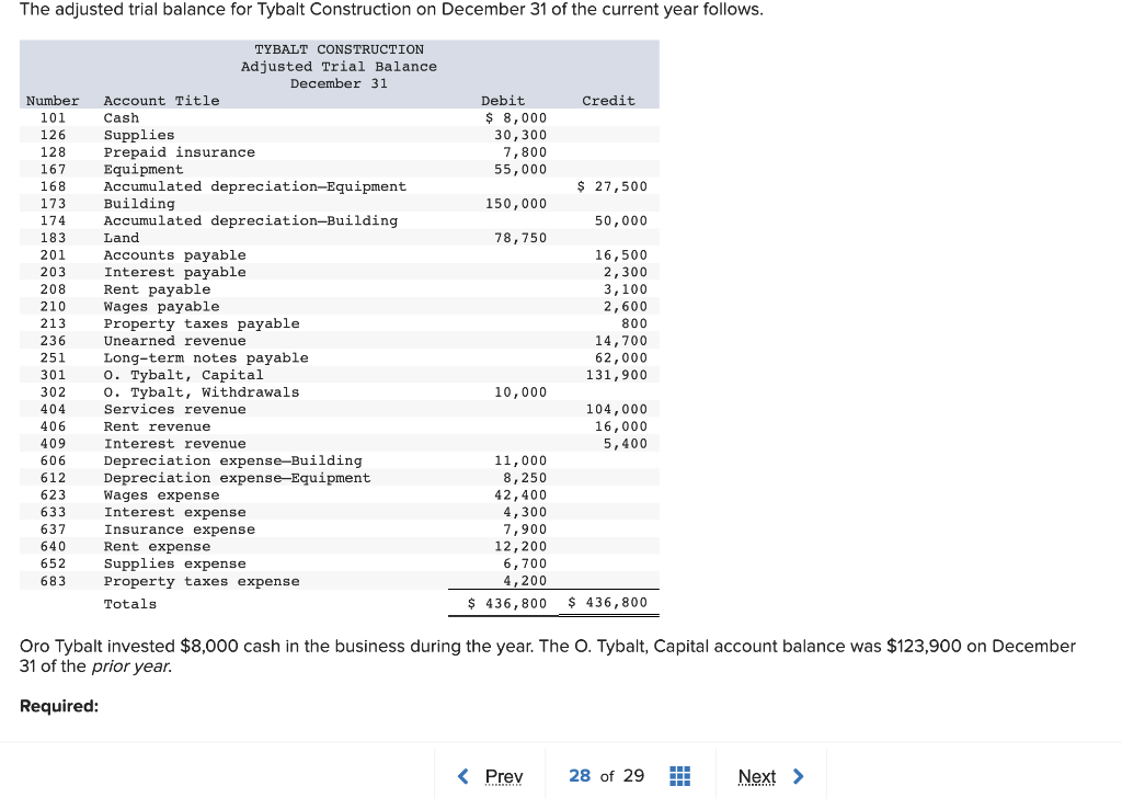 Solved The adjusted trial balance for Tybalt Construction on | Chegg.com
