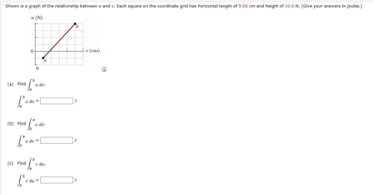 Solved Shown is a graph of the relationship between u and v. | Chegg.com