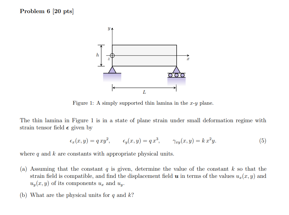 Solved Problem 6 [20 pts]Figure 1: A simply supported thin | Chegg.com