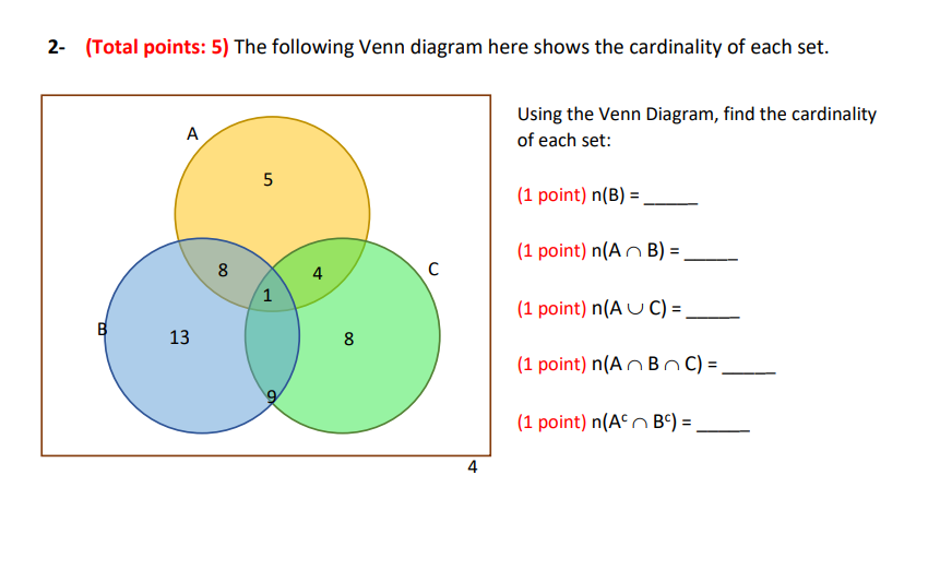 Solved 2- (Total points: 5) The following Venn diagram here | Chegg.com