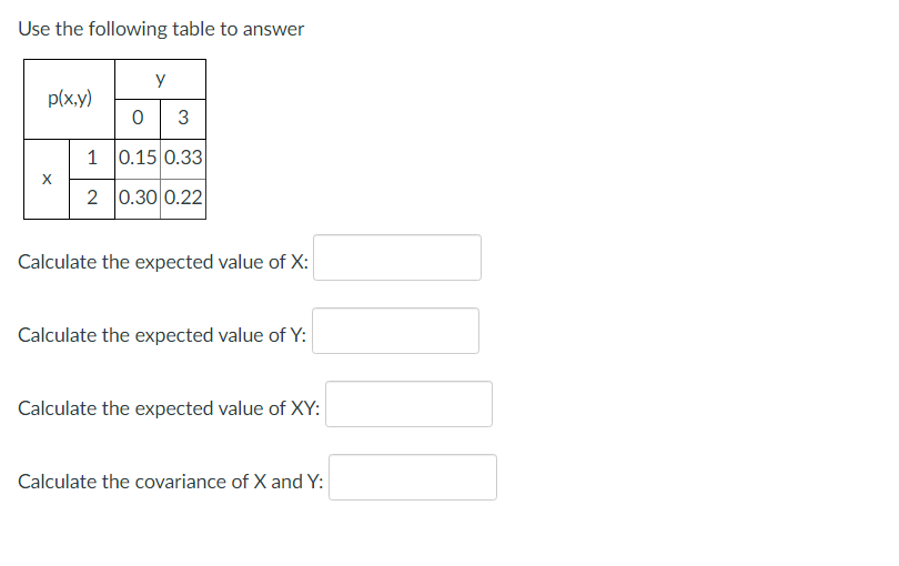 Solved Use the following table to answer y p(x,y) 03 1 0.15 | Chegg.com