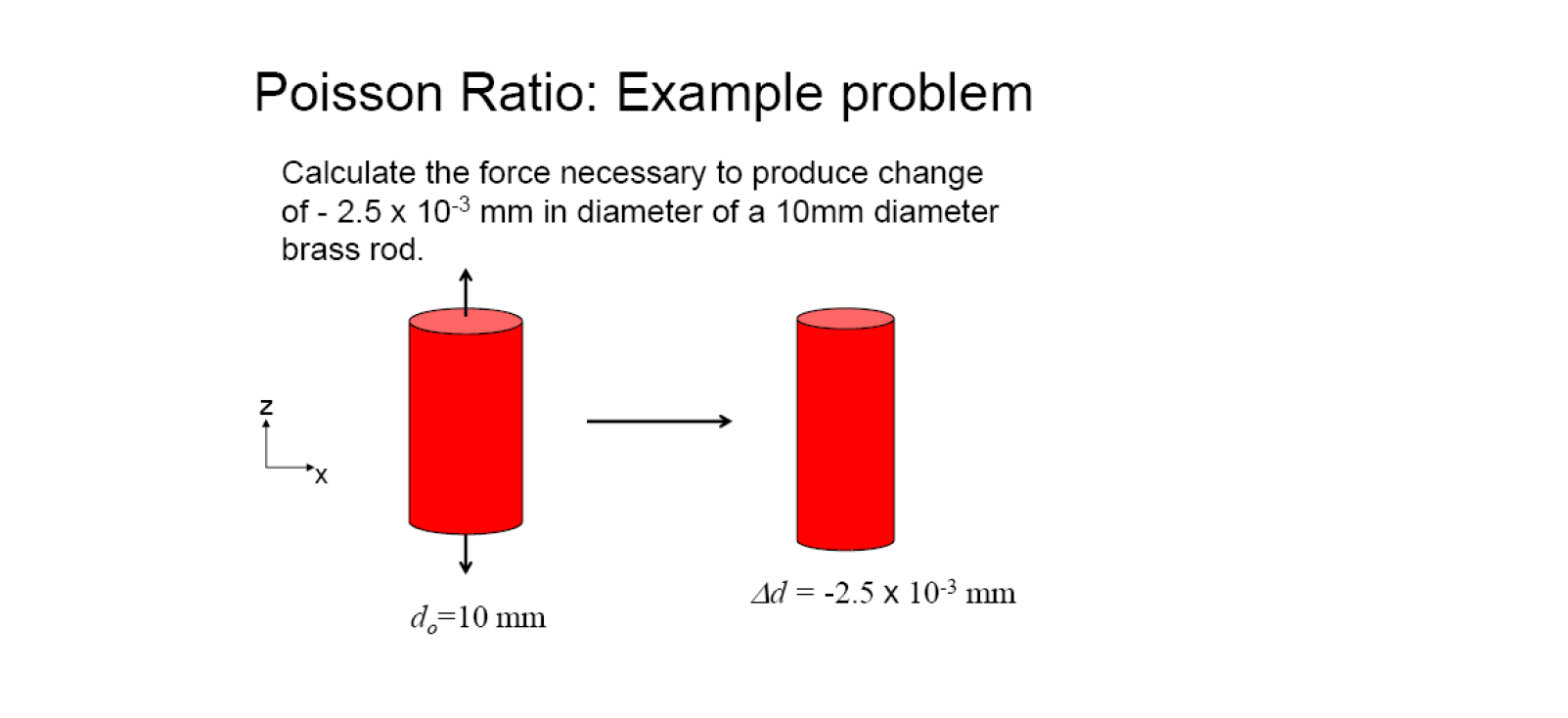 Solved Poisson Ratio: Example problem Calculate the force | Chegg.com