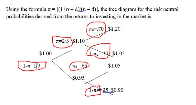 Solved This is relating to a Risk-Neutral Binomial Tree. I | Chegg.com
