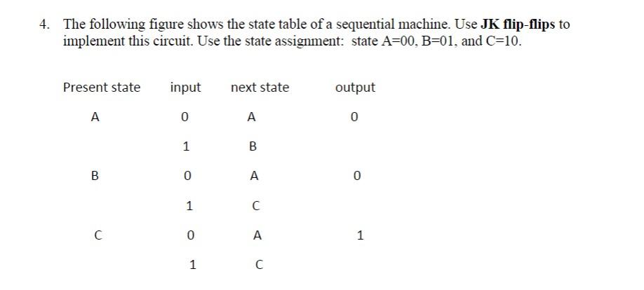 Solved 4. The following figure shows the state table of a | Chegg.com