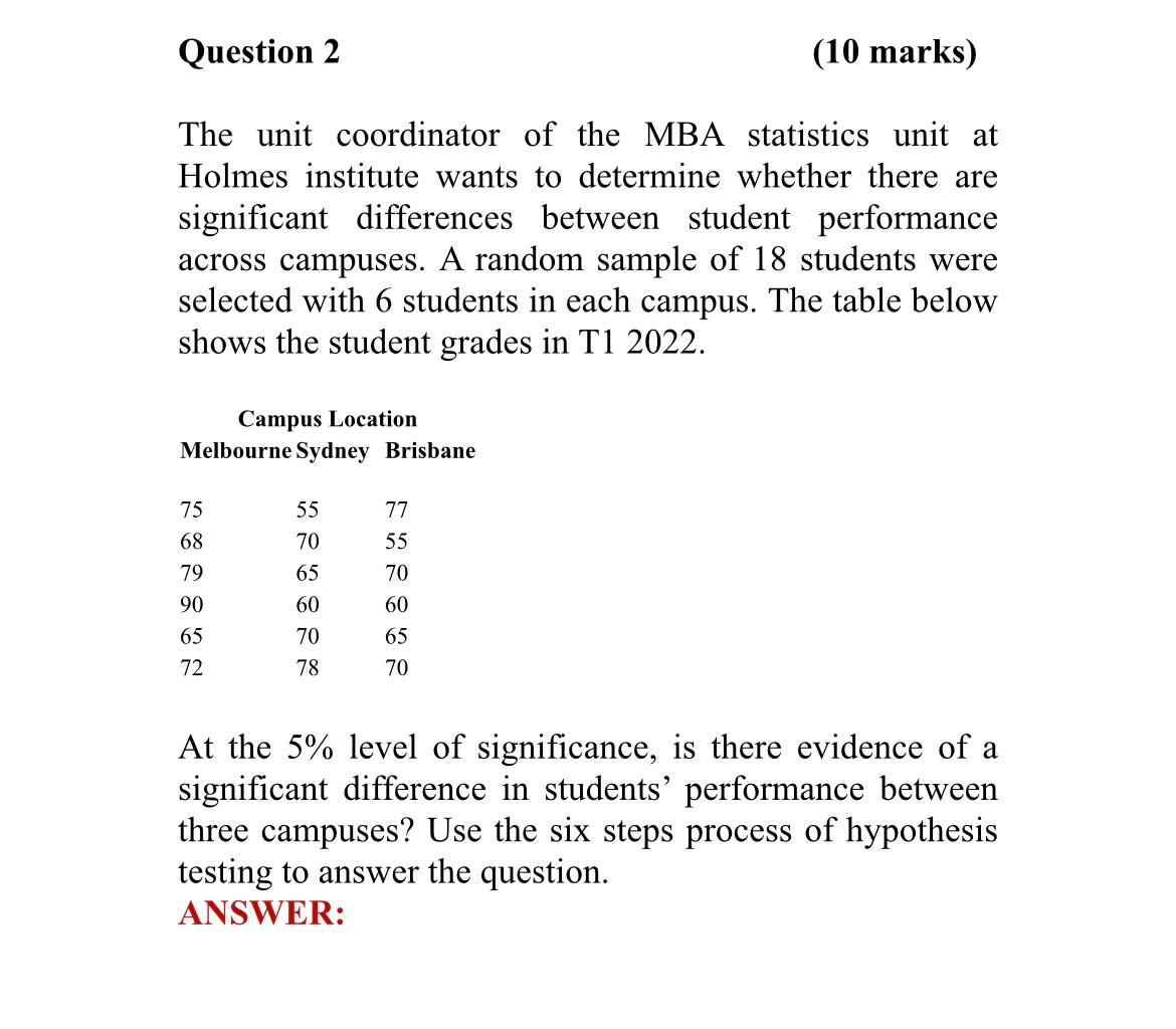 Solved The unit coordinator of the MBA statistics unit at | Chegg.com