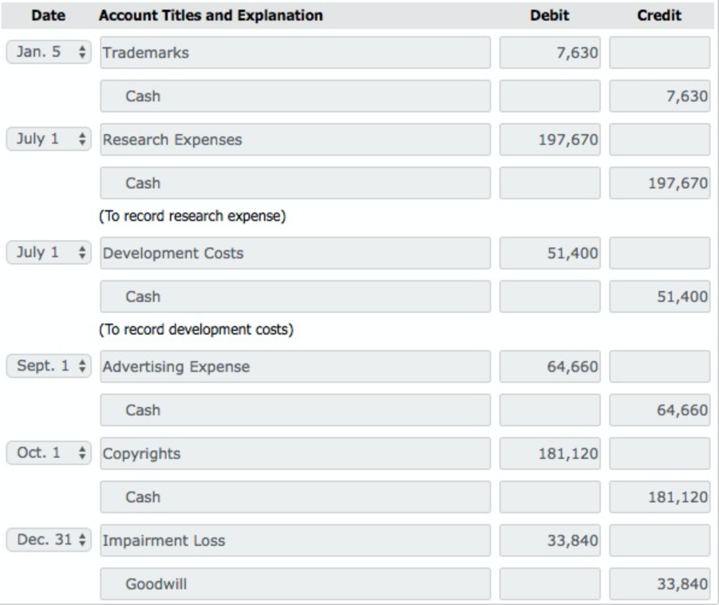 Solved Problem 9-10A a-c (Part Level Submission) The | Chegg.com