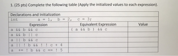 Solved 1. (25 pts) Complete the following table (Apply the | Chegg.com