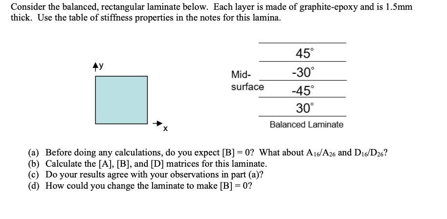 Consider the balanced, rectangular laminate below. | Chegg.com