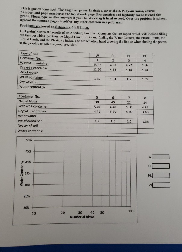 Solved This is graded homework. Use Engineer paper. Include | Chegg.com