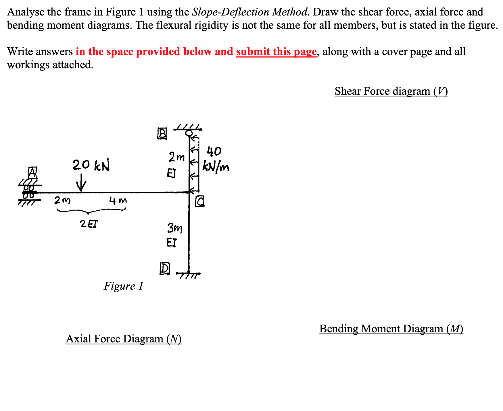 Solved Please use the Slope Deflection Method to solve the | Chegg.com