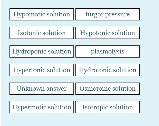 Solved HO 1,0 H,0. H,O HO •H₂O H,0 но e the list of | Chegg.com