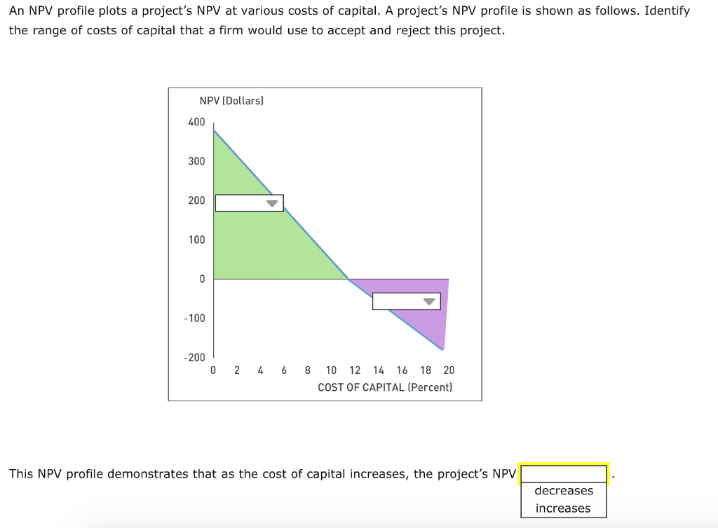 Solved An NPV profile plots a project's NPV at various costs | Chegg.com
