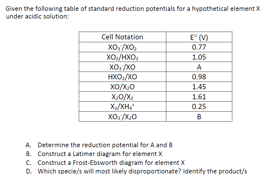 Solved Given the following table of standard reduction | Chegg.com