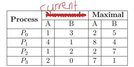 Solved Consider a system with four processes and two | Chegg.com