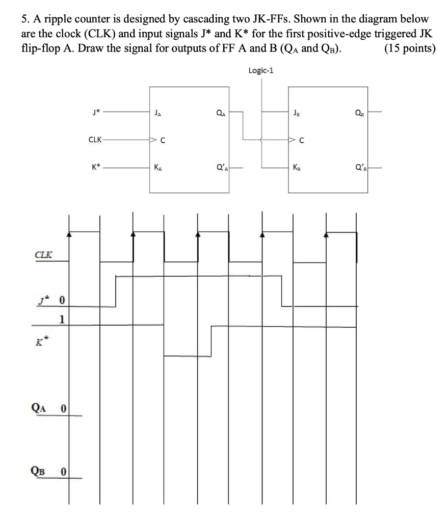Solved 5. A ripple counter is designed by cascading two | Chegg.com