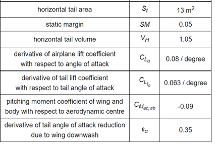 By changing the elevator deflection the pilot can | Chegg.com