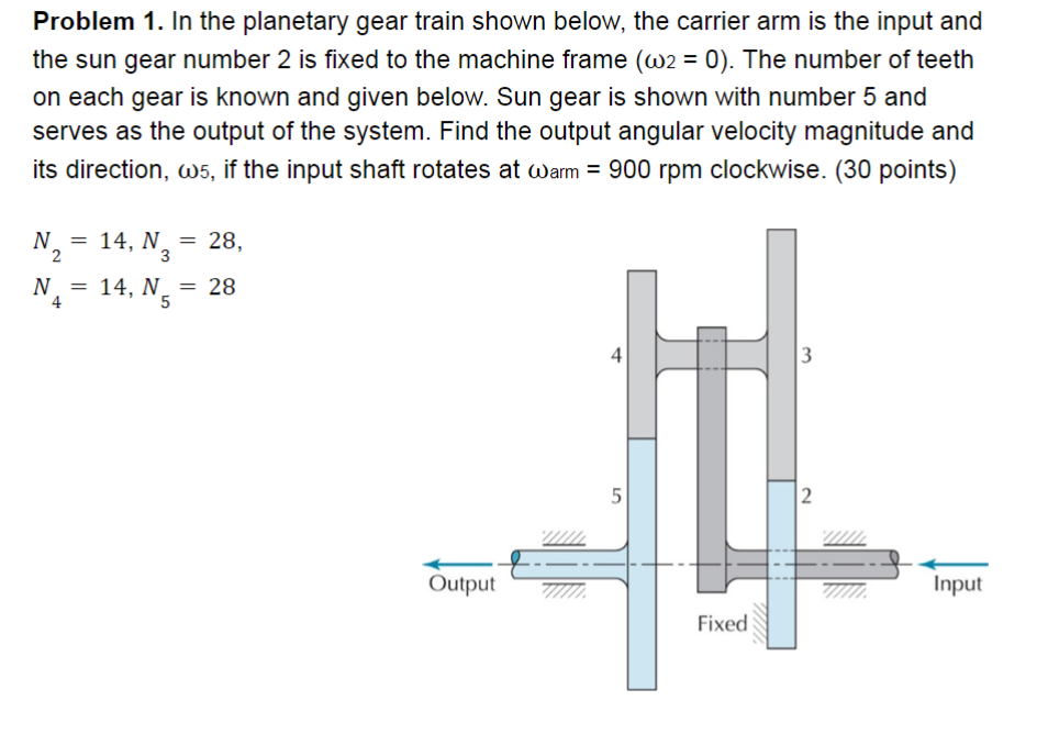 Solved Problem 1. ﻿In the planetary gear train shown below, | Chegg.com