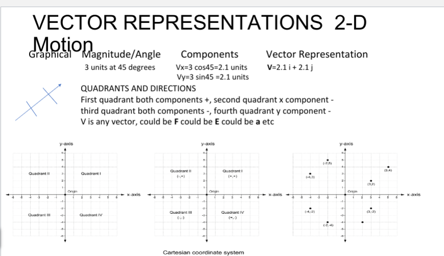 Solved VECTOR REPRESENTATIONS 2-D Motion Graphical | Chegg.com