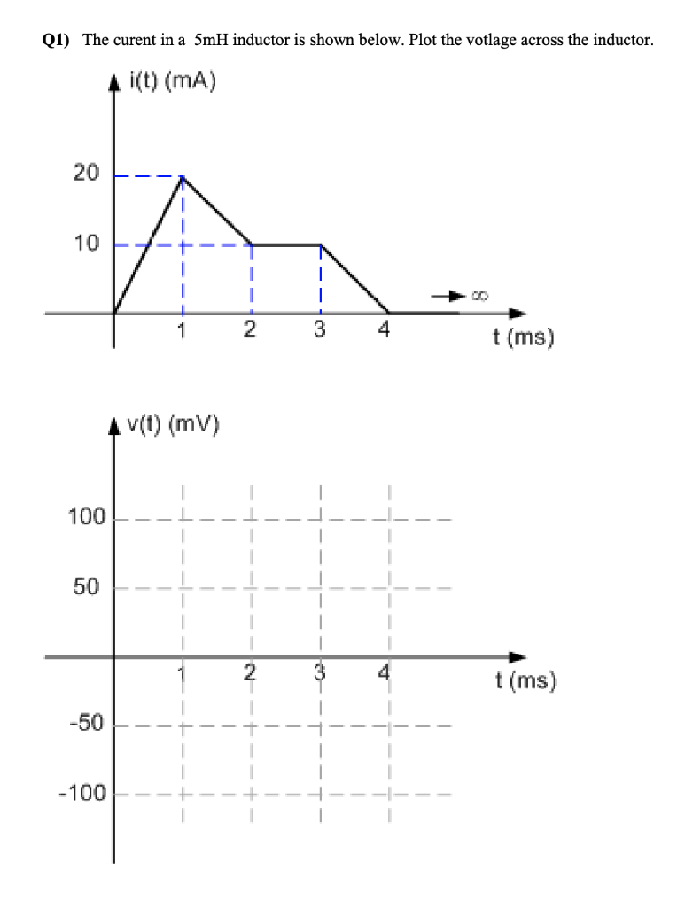 Solved Q1) The curent in a 5mH inductor is shown below. Plot | Chegg.com