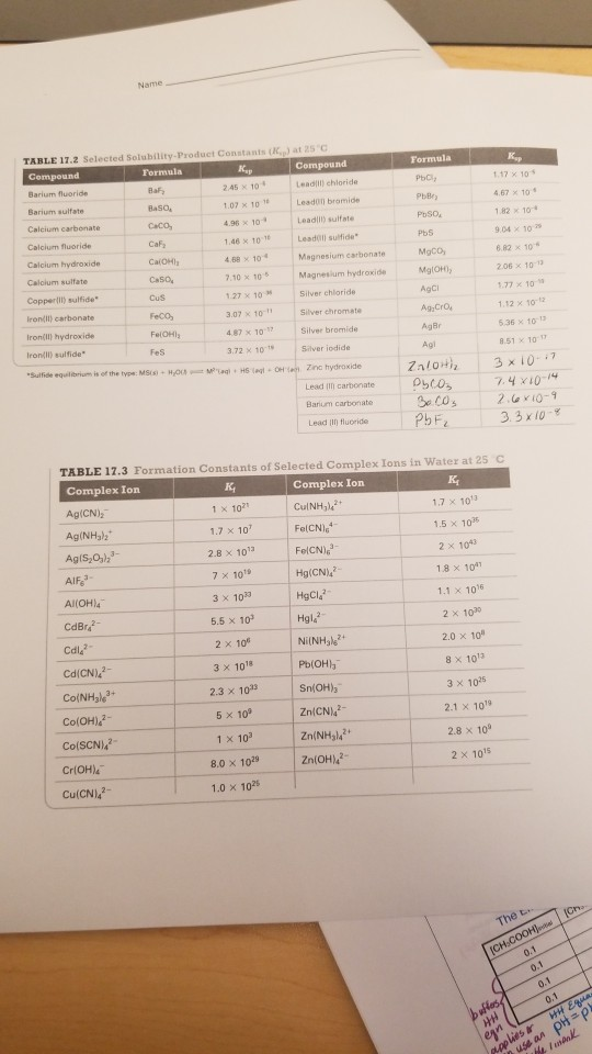 Solved rical Problem Solving. Please circle your final | Chegg.com