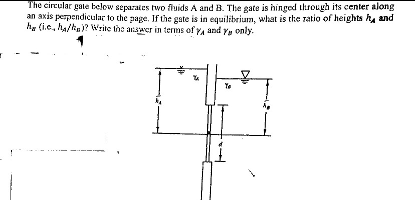 Solved The circular gate below separates two fluids A and B. | Chegg.com