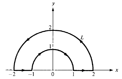 Solved Verify Stokes' theorem (Basic theory of rotation) for | Chegg.com