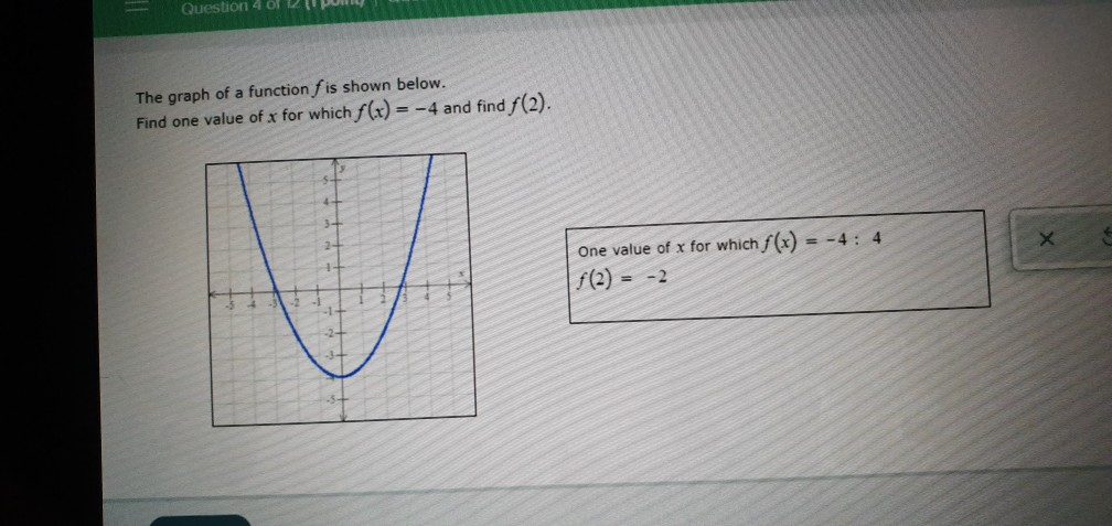 Solved Question 4 of 12 The graph of a function fis shown | Chegg.com