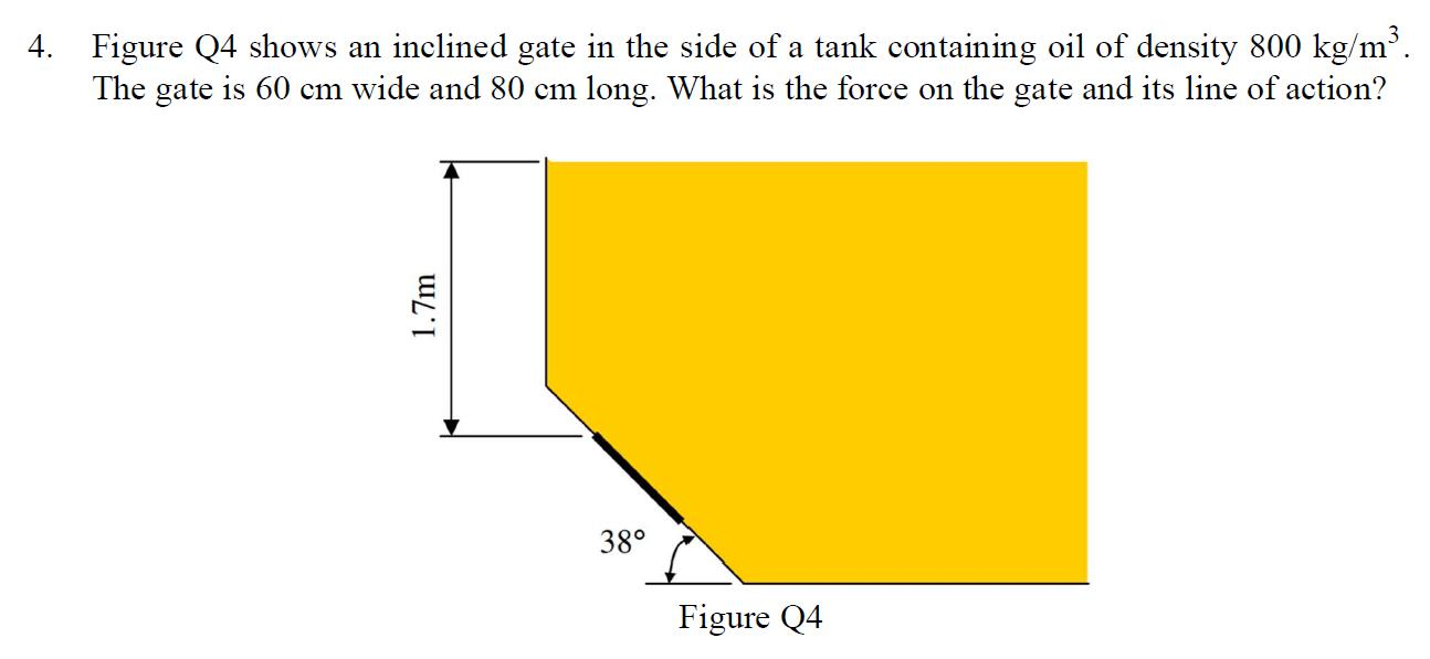 Solved 4. Figure Q4 shows an inclined gate in the side of a | Chegg.com