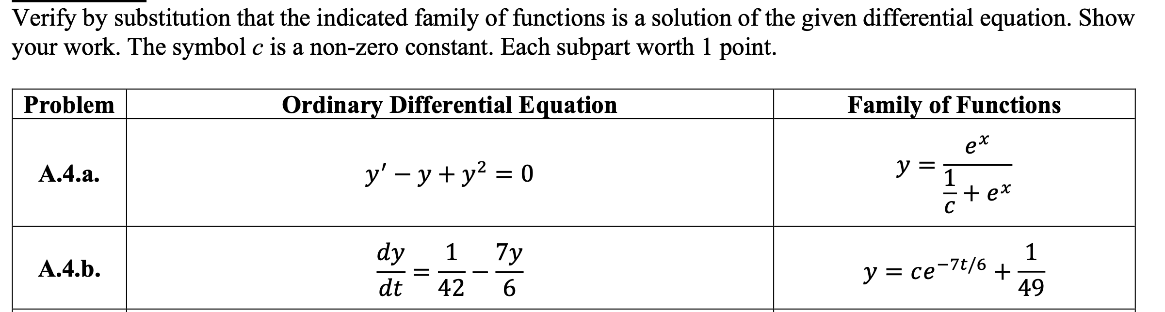 Solved Verify by substitution that the indicated family of | Chegg.com