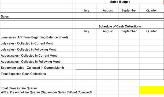 Solved 1: Prepare a sales budget, including a schedule of | Chegg.com
