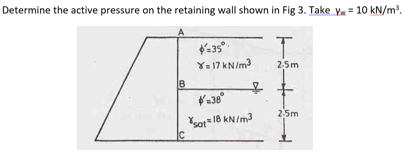 Solved Determine the active pressure on the retaining wall | Chegg.com