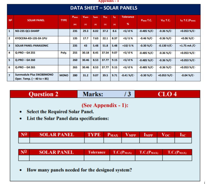 Solved Appendix - DATA SHEET - SOLAR PANELS PMAX VPP IMP Voc | Chegg.com