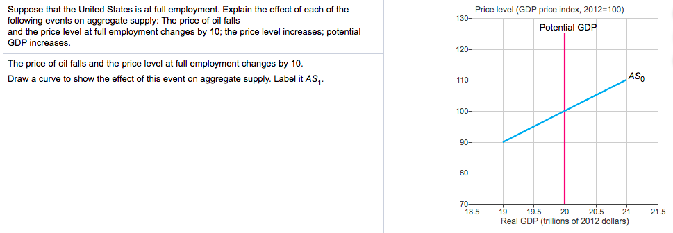 Solved Suppose that the United States is at full employment. | Chegg.com